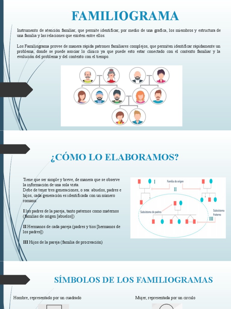 FAMILIOGRAMA | PDF