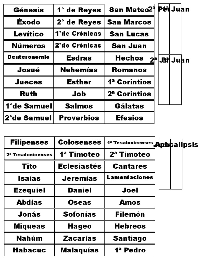 Tarjetas Libros de La Biblia | PDF