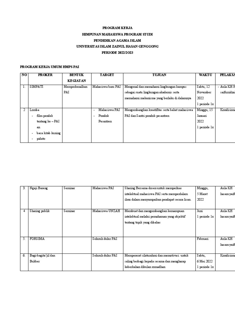 Proker HMPS PAI | PDF