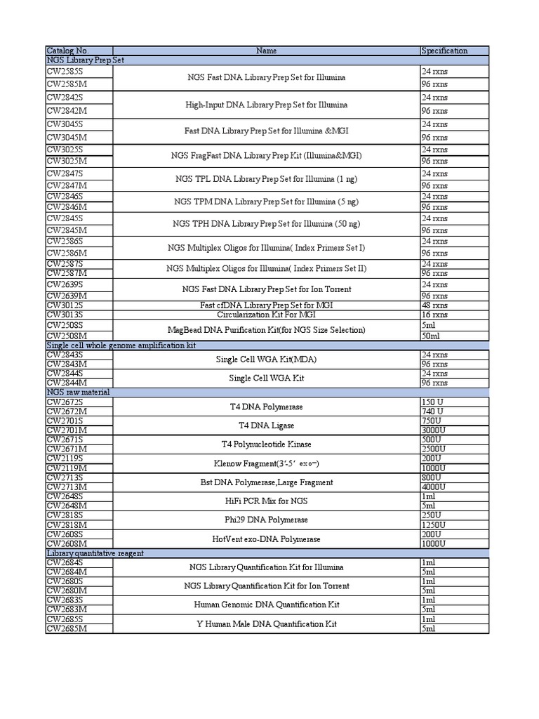 NGS Related Products | PDF | Polymerase Chain Reaction | Genetics