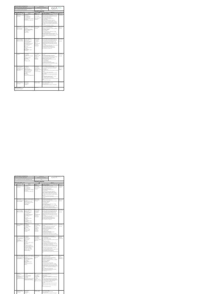 Dismantling | PDF | Hazards | Personal Protective Equipment