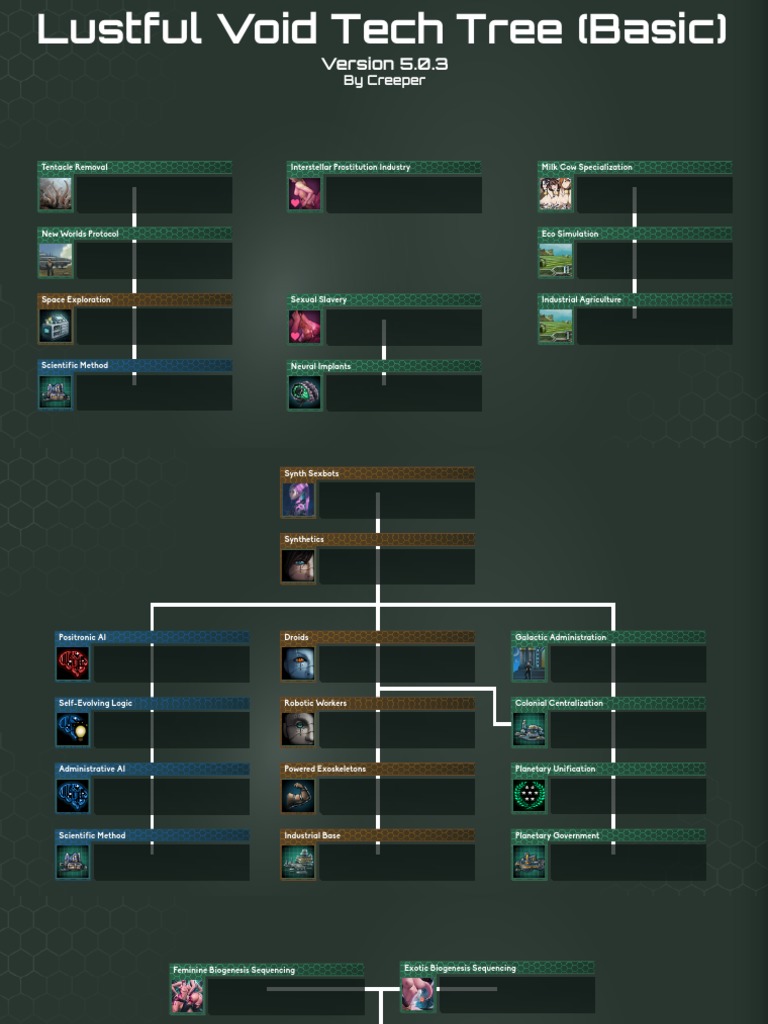 LV_Tech_Tree_Basic_5.0.3 | PDF