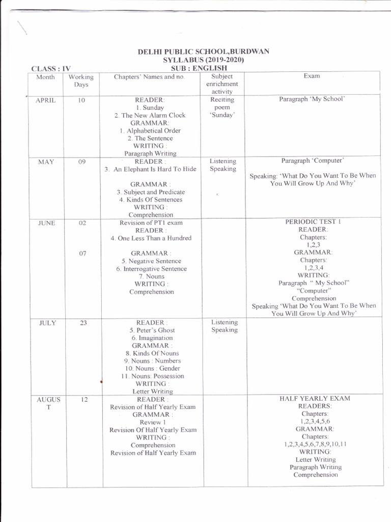 DPS CBSE 4th Class All Subject Syllabus 2021 | PDF | Grammatical Tense | Triangle