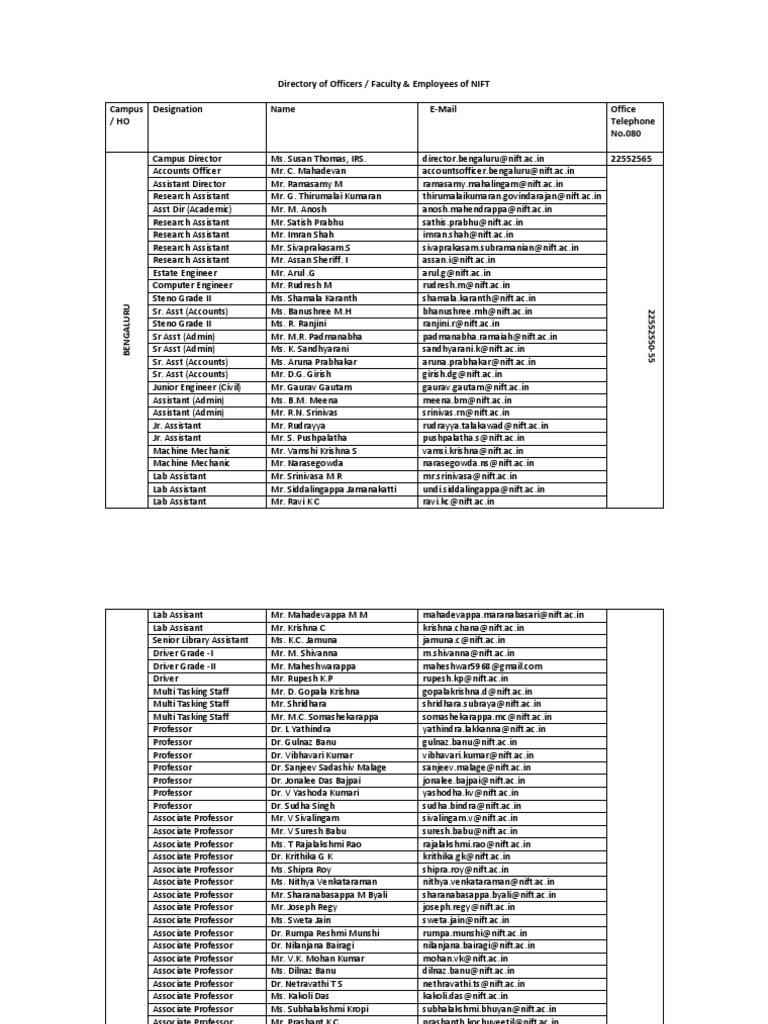 Directory Of Officers Faculty Employees Of NIFT Campus Ho