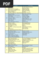 Interval Recognition Cheat Sheet | PDF