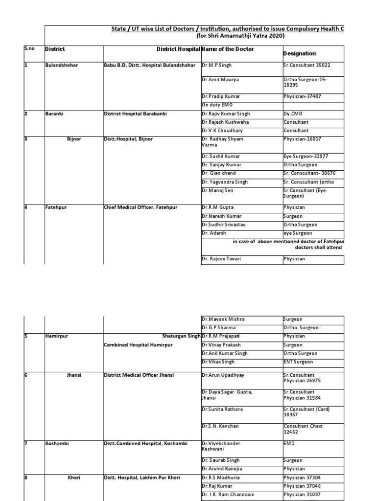 State / UT Wise List of Doctors / Institution, Authorised To Issue ...