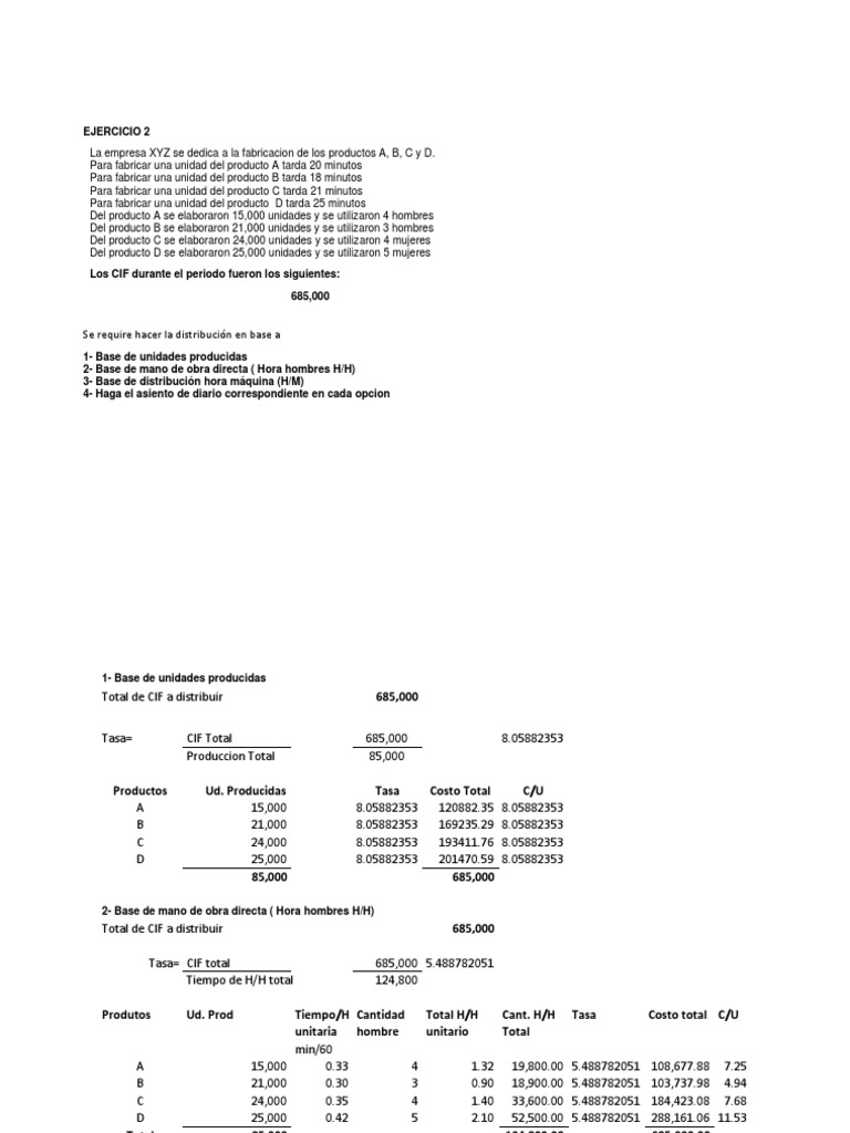 Ejercicio 2 Cif | PDF | Economias | Producción y fabricación