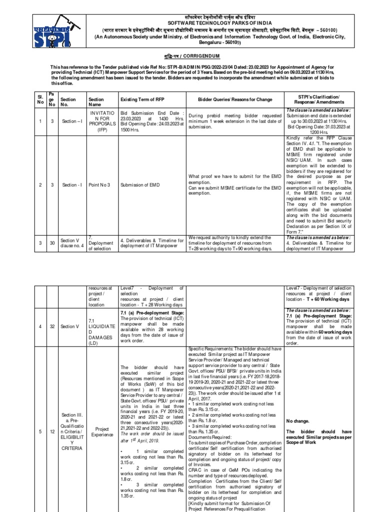 Corrigendum Amendment Tender | PDF | Databases | Request For Proposal
