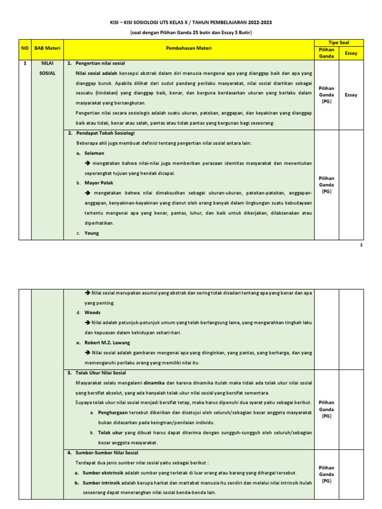 Kisi-Kisi Uts Sosiologi Kelas X 2023 | PDF | Karier & Perkembangan | Pengembangan Diri
