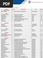 Cvsu History, Vision, Mission | PDF | Educational Stages | Behavior ...