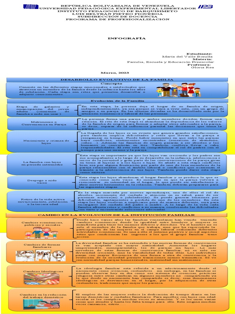 Infografia FAMILIA | PDF | Familia | Vejez