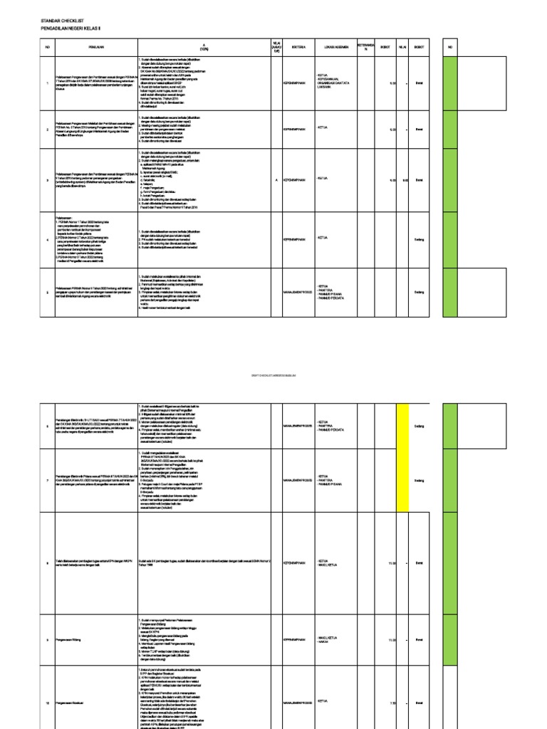 2. CHECKLIST PN kelas II 2023 14 feb ok(1) | PDF