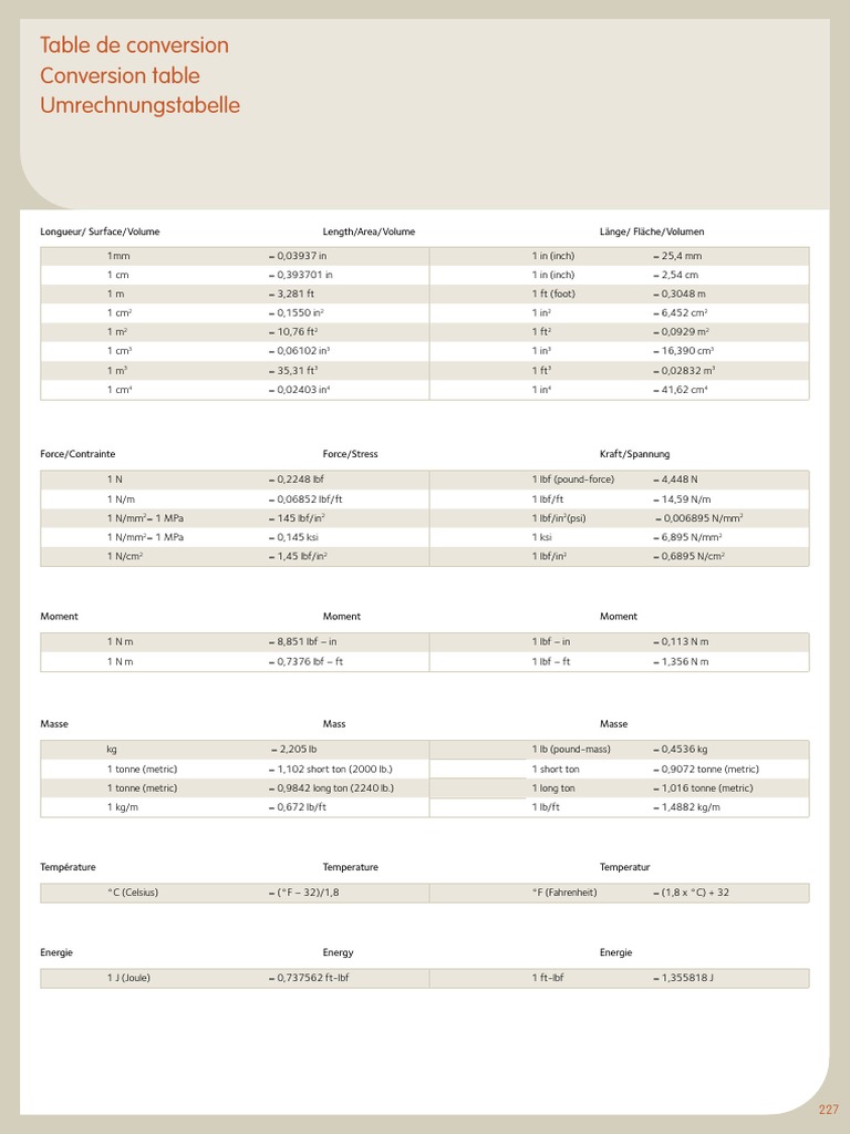 Conversion Tables | PDF | Mass | Units Of Measurement
