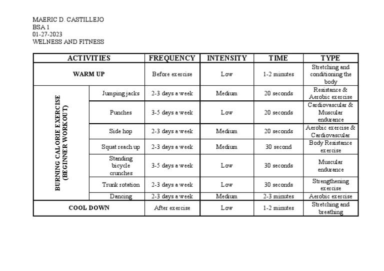 Pe Exercise Table | PDF | Aerobic Exercise | Physical Fitness