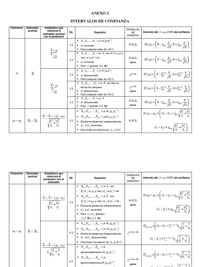 Anexo 2 - Intervalos de Confianza Prob | PDF | Estimador | Economía matemática
