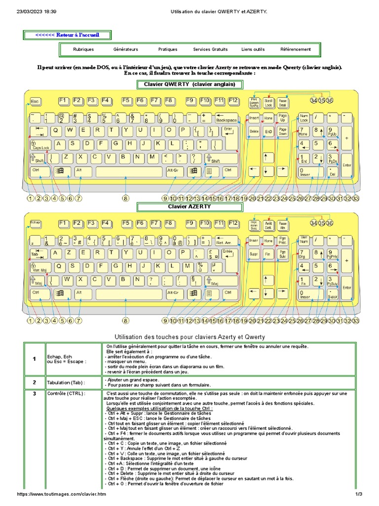 Utilisation Du Clavier QWERTY Et AZERTY | PDF | Clavier d'ordinateur | Contrôle (touche)