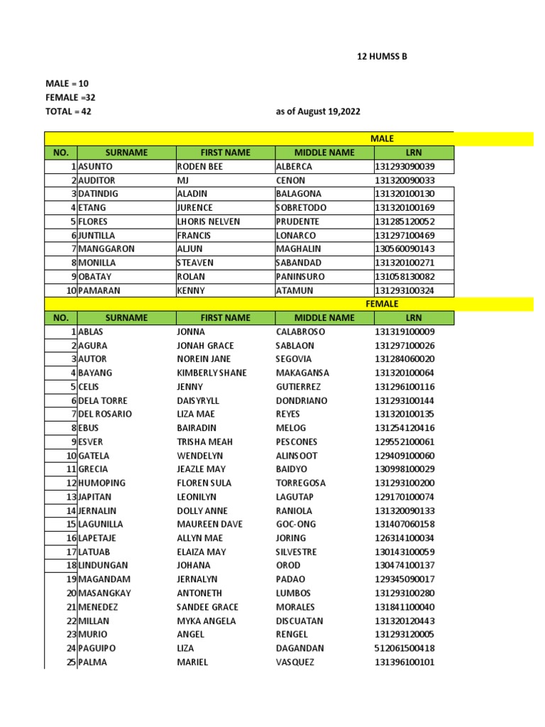 GRADE 12humssb MASTERLIST AUGUST19 - 2022 | PDF