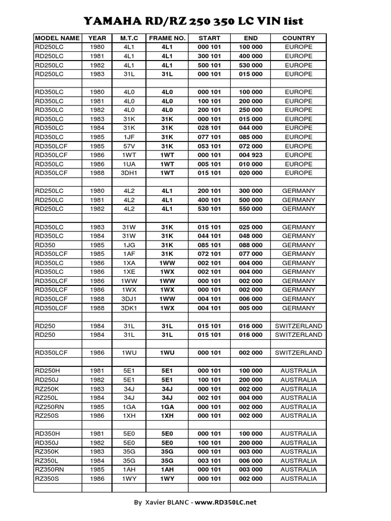RD - RZ - 250 - 350 VIN List | PDF