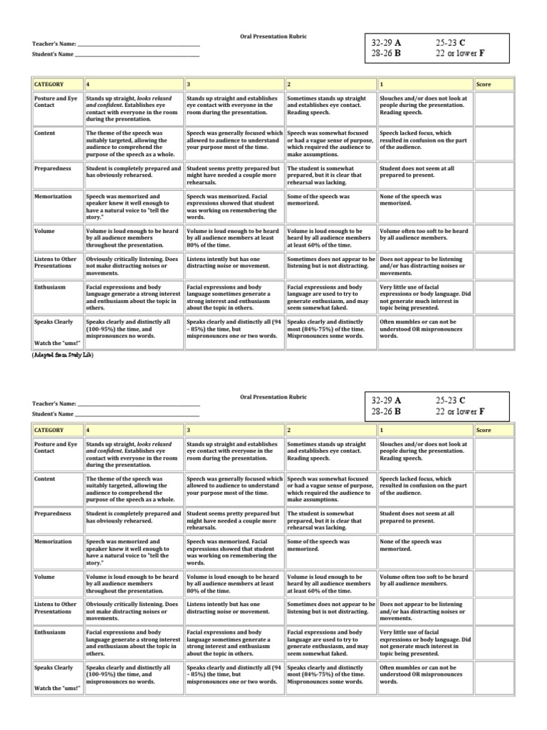 Speech Rubric | PDF | Body Language | Human Communication