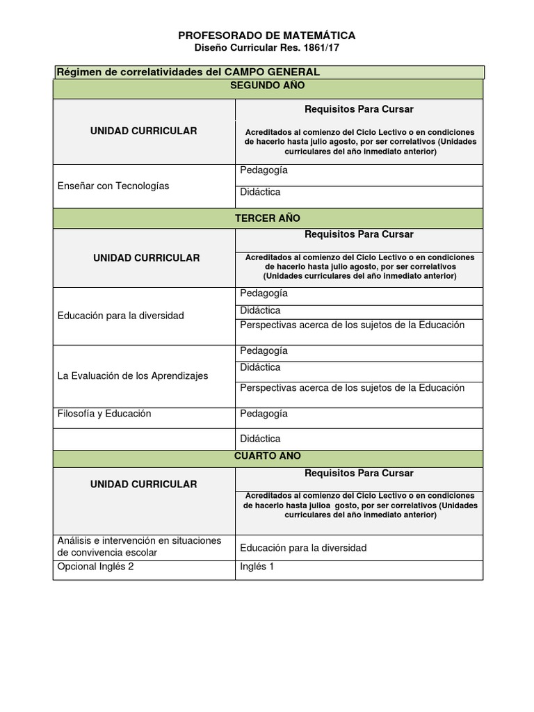 Matemática Plan Vigente | PDF | Educación más alta | Maestros