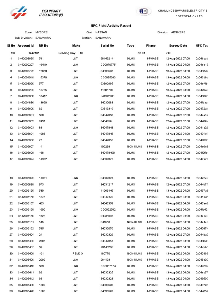 Idea Infinity It Solutions (P) : NFC Field Activity Report | PDF ...