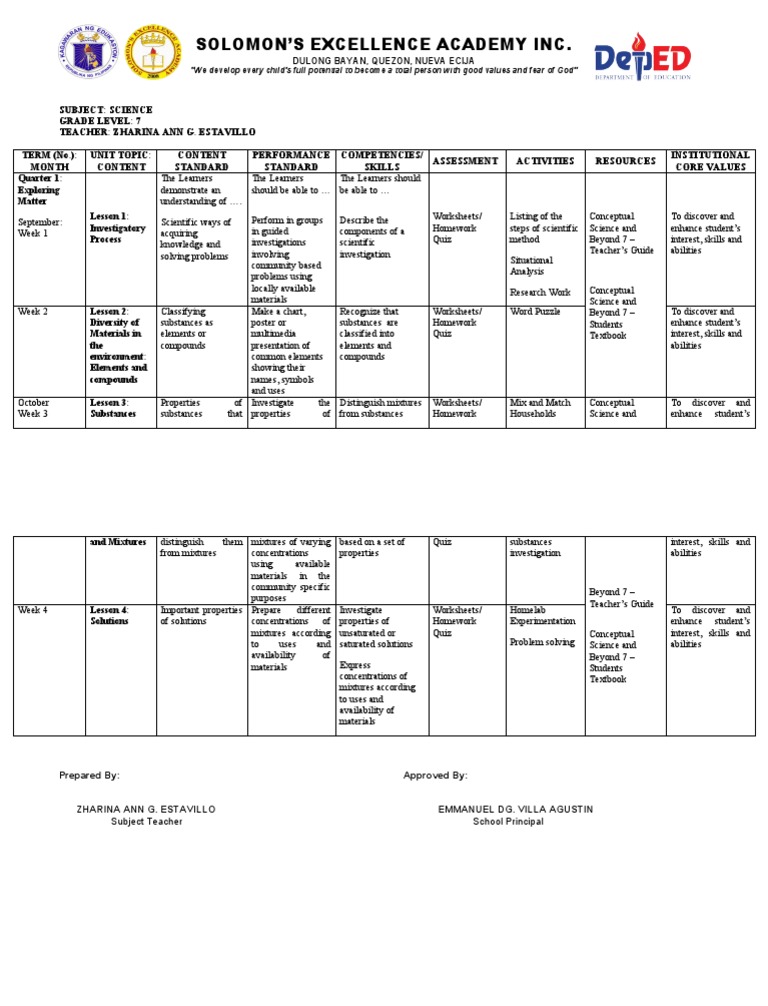 Cmap Science 7 | PDF | Learning | Mixture