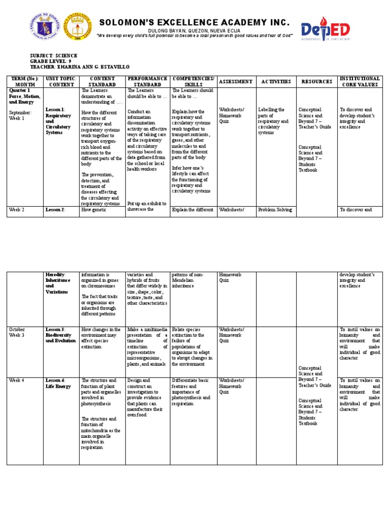 Science Curriculum Guide for Grade 9 at Solomon's Excellence Academy ...