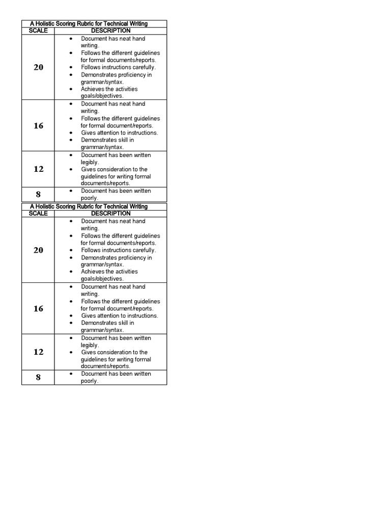 A Holistic Scoring Rubric For Technical Writing Pdf Grammar 7641