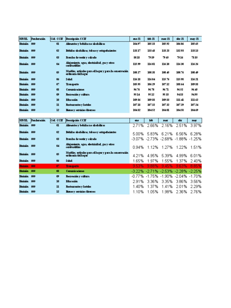 Excel Respaldo Pregunta 3 Literales B, C, D | PDF | Helado | Bebida
