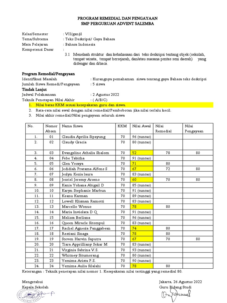 Program Remedial Dan Pengayaan | PDF