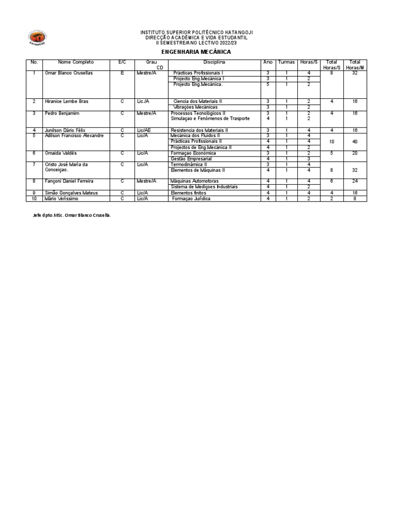 Mapa MC | PDF | Ciências Físicas | Engenharia