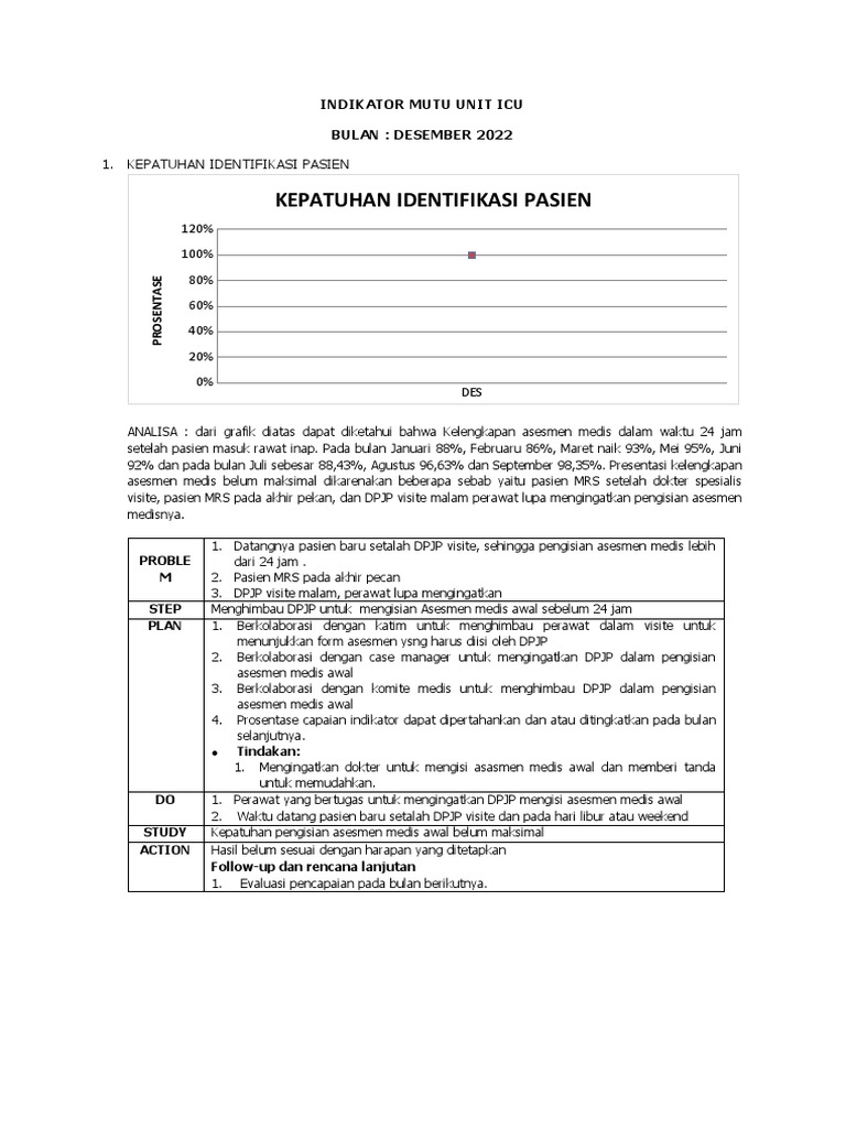 INDIKATOR MUTU ICU | PDF