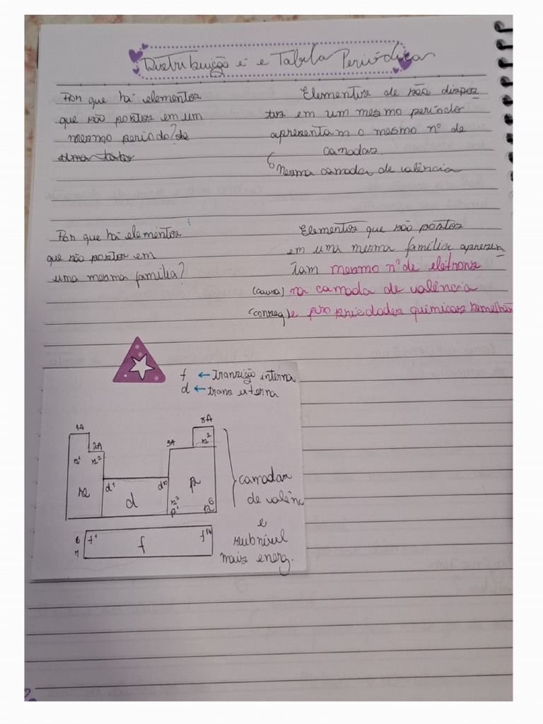 Distribuição Eletrônica E Tabela Periódica 2703 Pdf