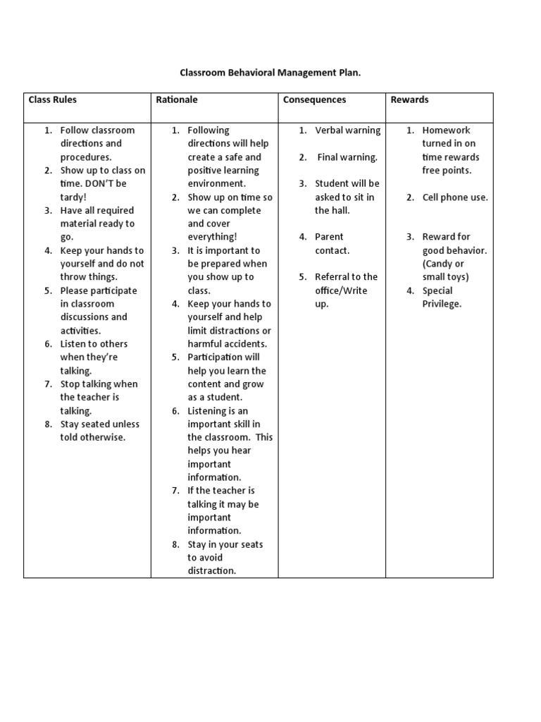 Classroom Behavioral Management Plan | PDF