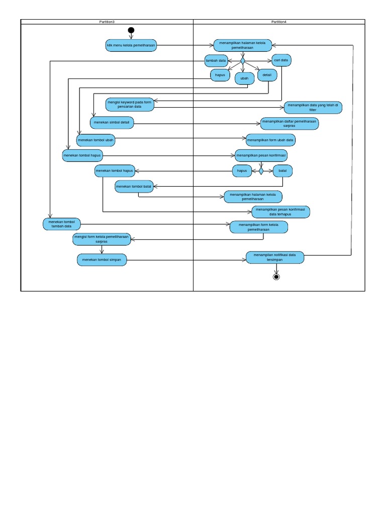 Diagram Activity Kelola Pemeliharaan | PDF