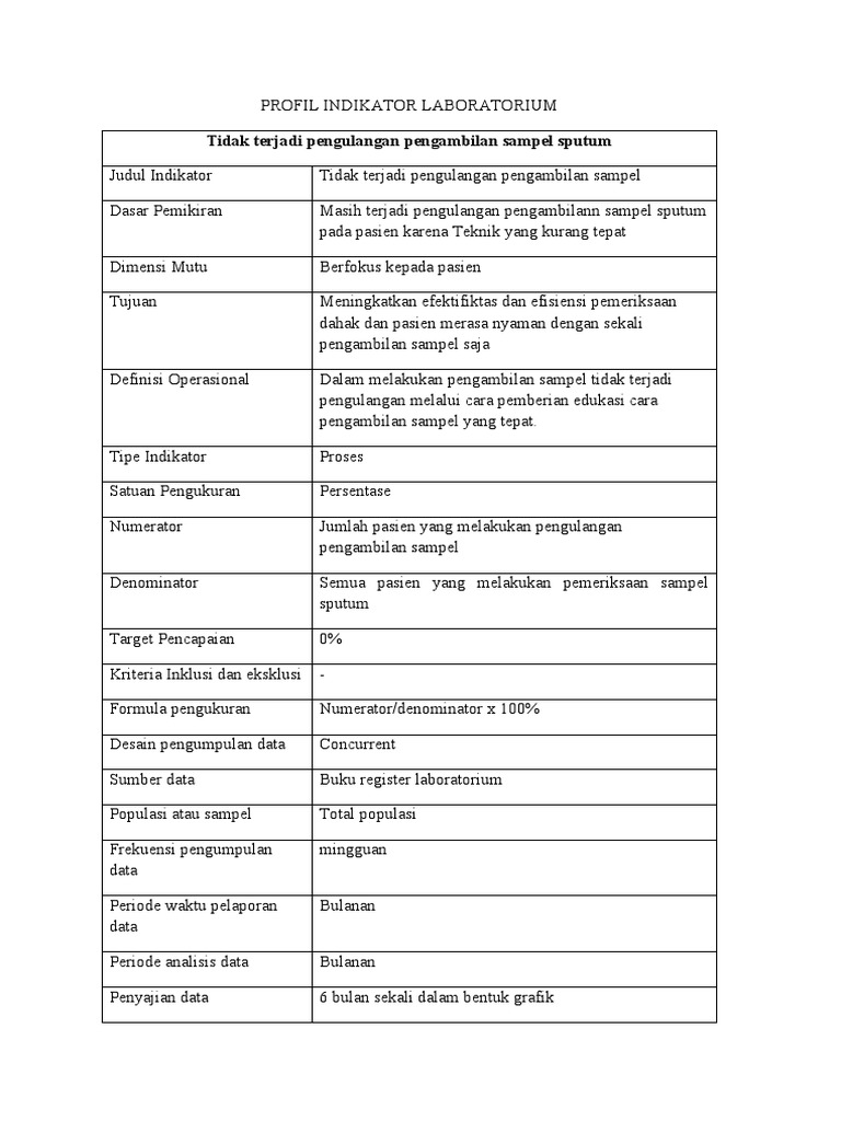 Profil Indikator Laboratorium | PDF