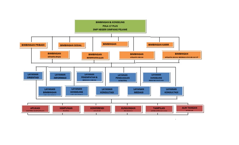 BK Pola 17 Plus | PDF