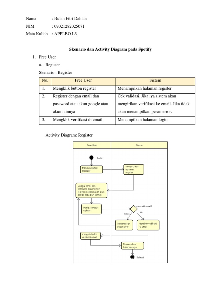 Bulan Fitri Dahlan - 09021282025071 - Skenario & Activity Diagram ...