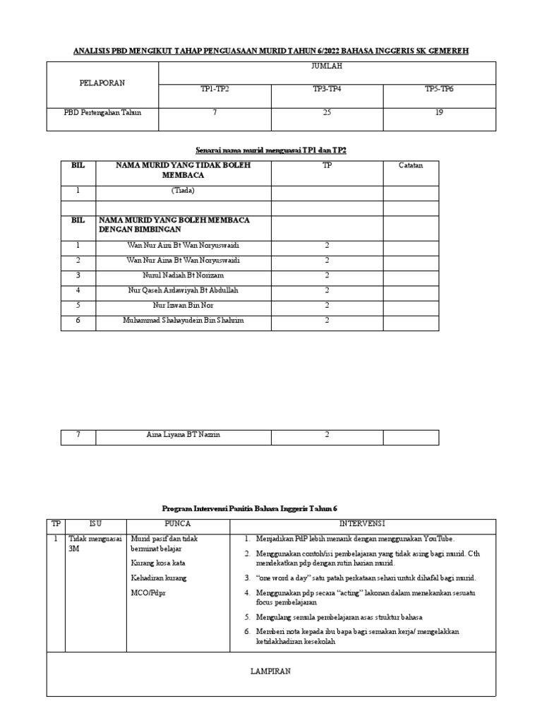 Program Intervensi BI 2022 | PDF