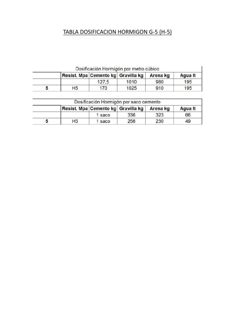 Tabla Dosificacion Hormigon G5 | PDF