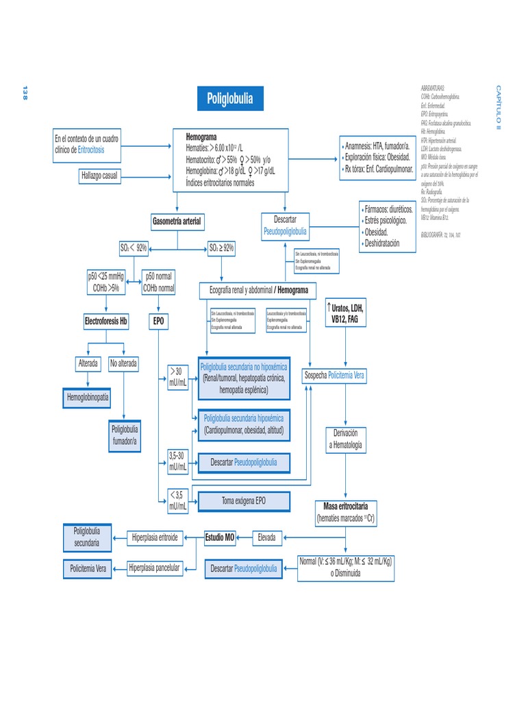 Poliglobulia | PDF | Fisiología | Medicina