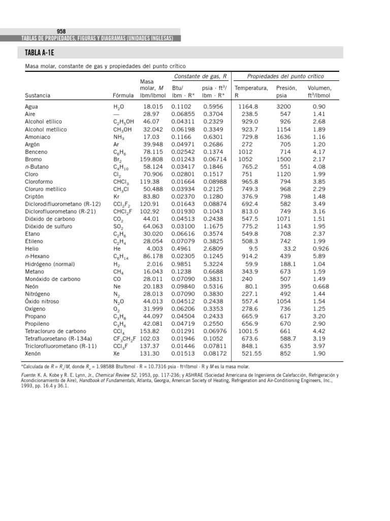 Tabla A-1E: Constante de Gas, R Propiedades Del Punto Crítico M | PDF ...