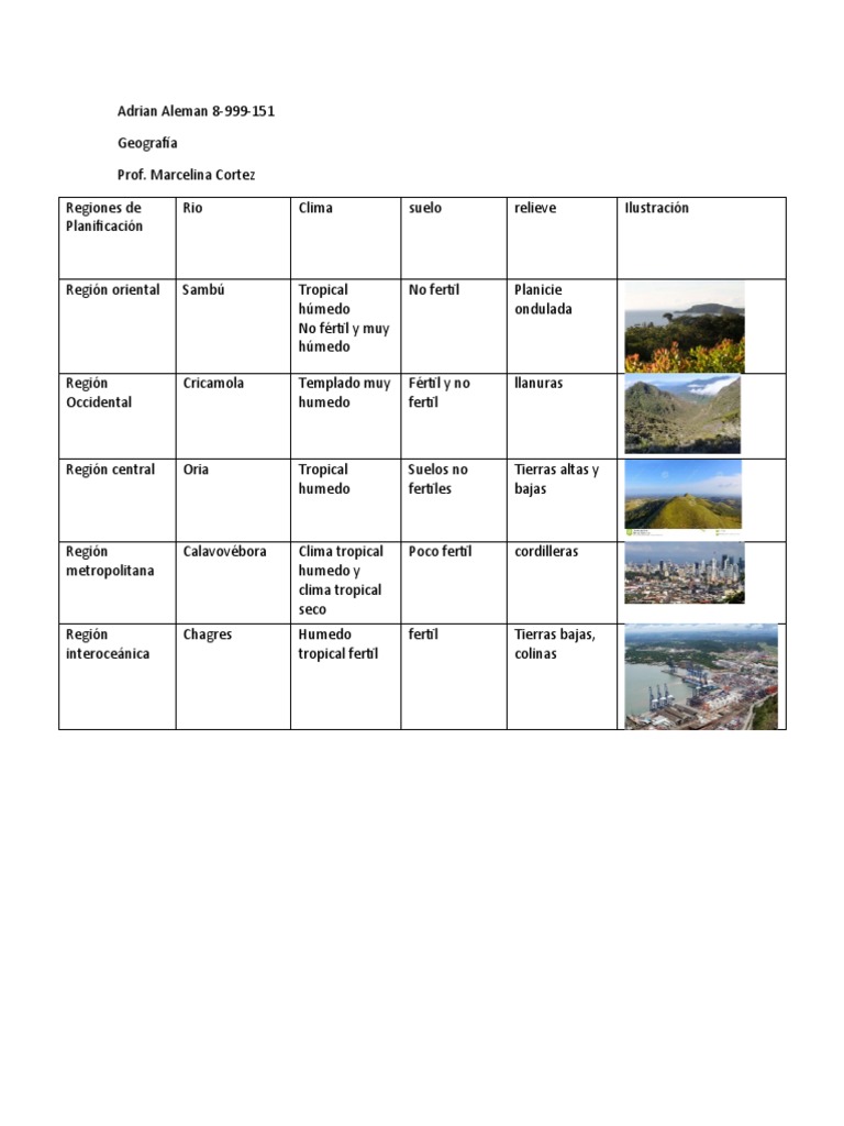 Cuadro Regiones Geografcas Panama | PDF