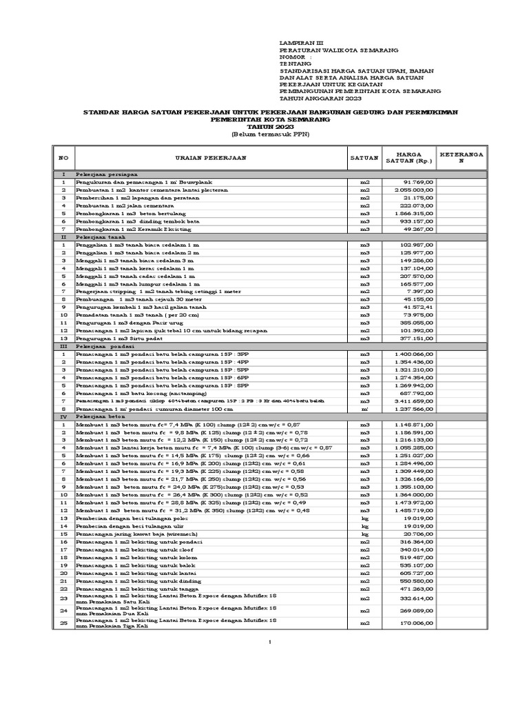 Standar Harga Satuan Semarang 2023 | PDF