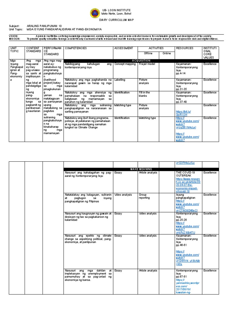 Curriculum Map Quarter 1 | PDF