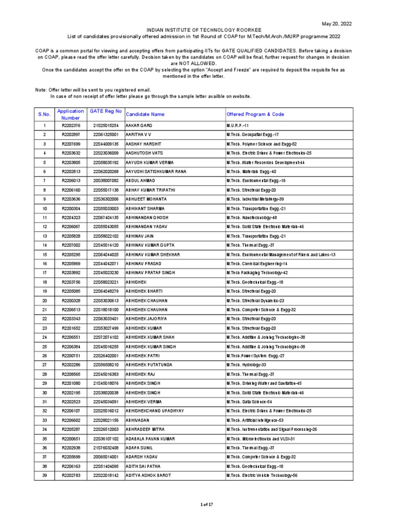 1st Round Offer List | Download Free PDF | Higher Education | Engineering