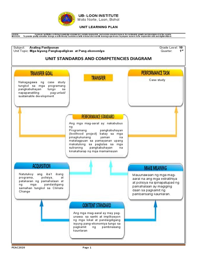 AP 10 Unit-Learning-Plan SAMPLE | PDF