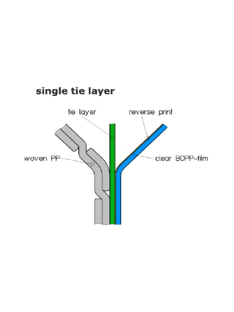 Layer Structure BOPP | PDF