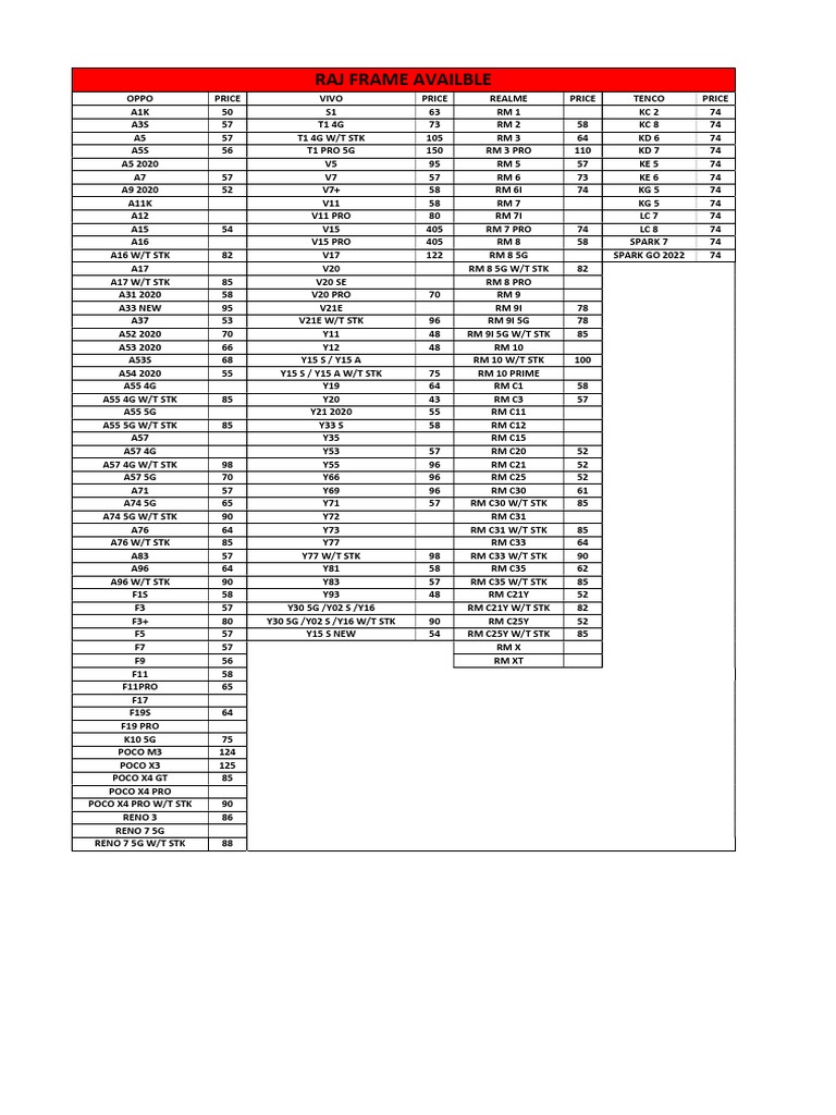 Raj Frame List | PDF