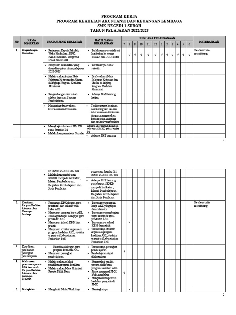 Rancangan Proker Kakom AKL 22-23 | PDF